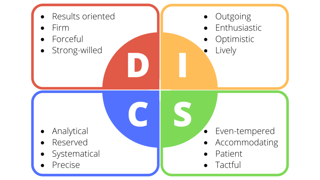 Understanding Yourself and Others Through DiSC (in-person)